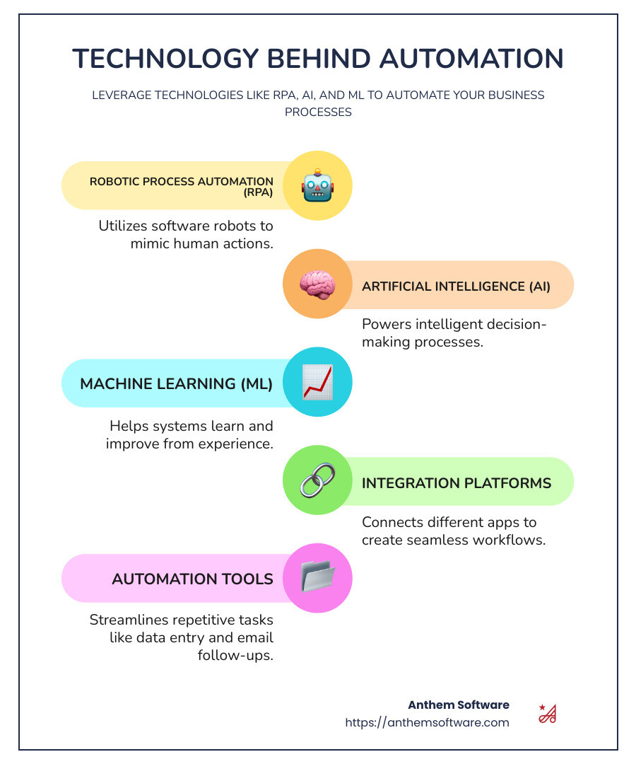How to Automate Your Business: A Comprehensive List - Anthem Software ...