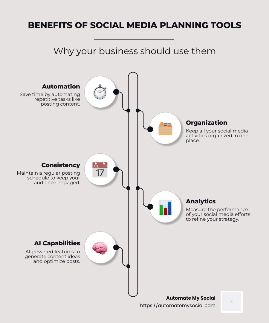 Social Media Planning Tools: Top 10 Best Picks for 2024