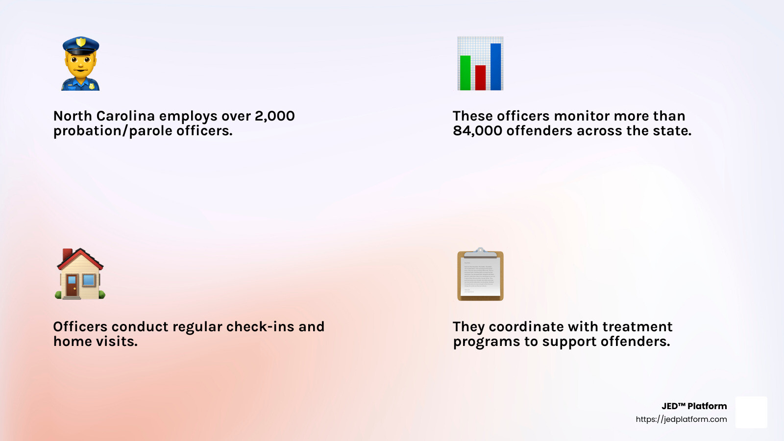 The North Carolina Department of Probation: An In-Depth Look - JED ...
