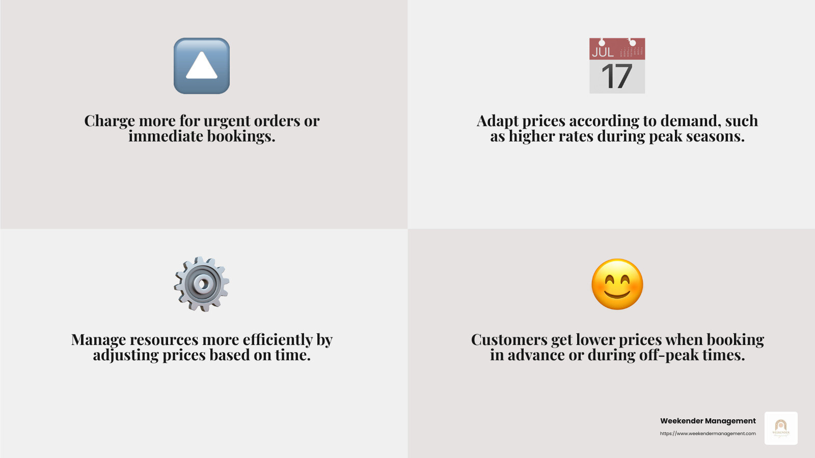 Time Based Pricing: Top 5 Powerful Strategies in 2024