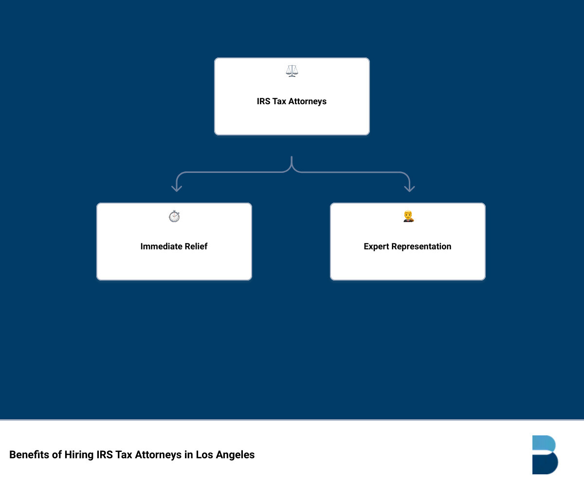 Your Guide to the Best IRS Tax Attorneys in Los Angeles - Brillant Law Firm