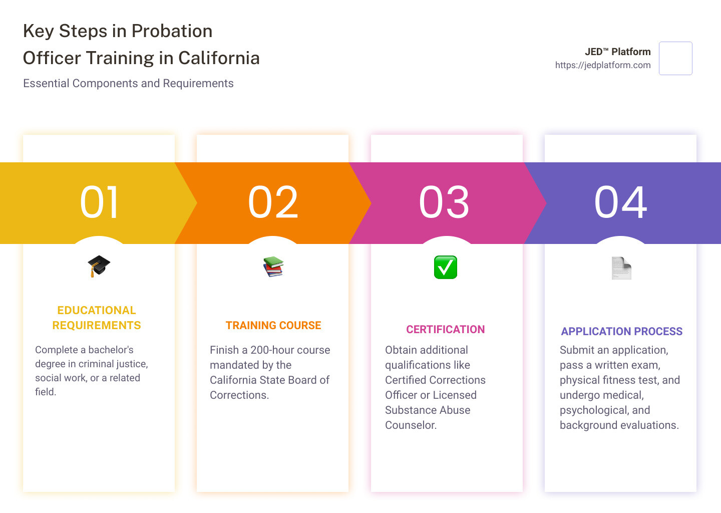 California Probation Officer Training: A Step-by-Step Guide - JED™ PLatform
