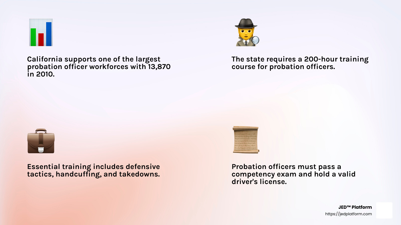 California Probation Officer Training: A Step-by-Step Guide - JED™ PLatform
