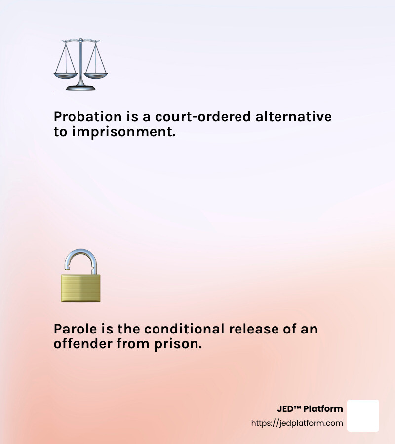 Navigating Probation and Parole in North Carolina: A How-To Guide - JED ...