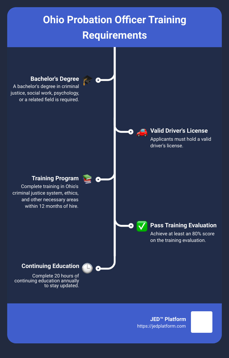 A Guide to Ohio Probation Officer Training Programs - JED™ PLatform