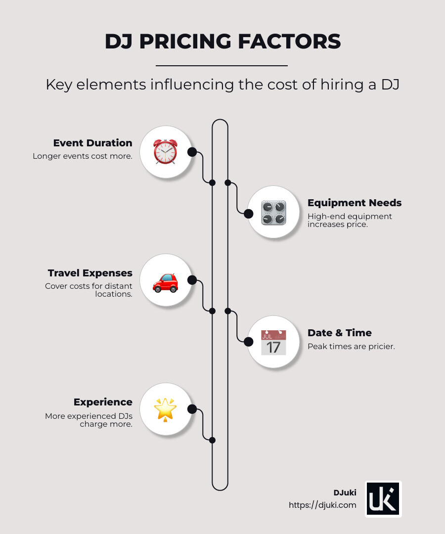 Affordable DJ Services: Top Tips for 2024 Events