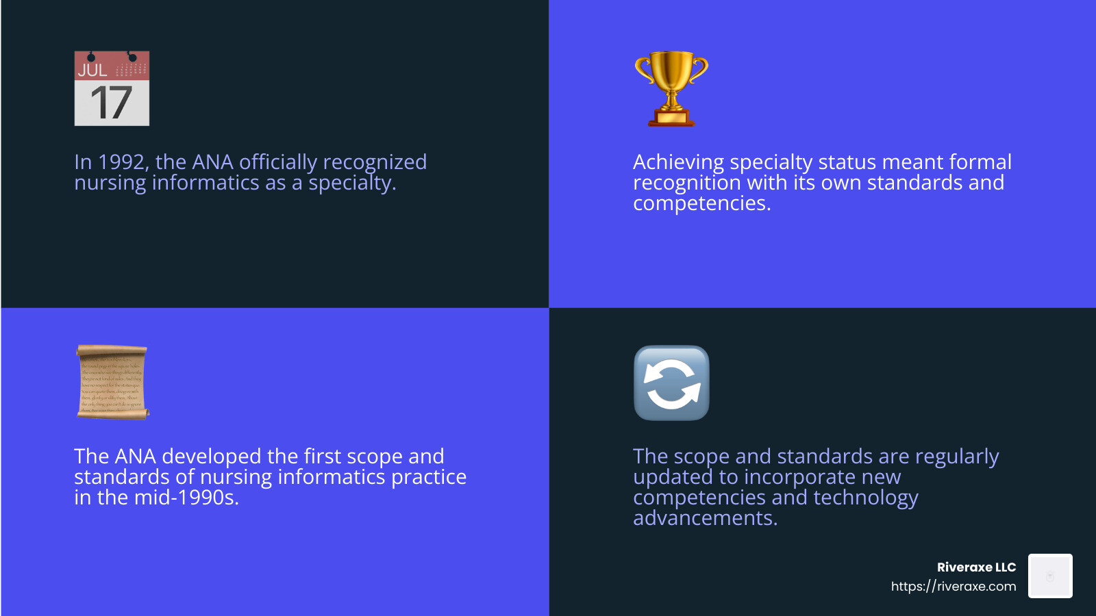 Nursing Informatics Explained: Insights from the American Nurses ...