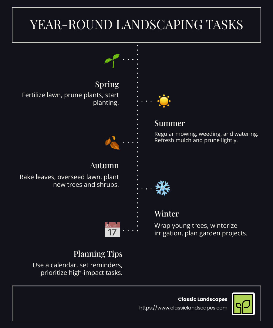 Keeping Your Yard Pristine: Residential Landscape Maintenance Tips