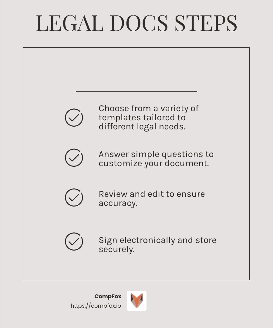 Create Legal Documents Easily: 4 Steps with CompFox