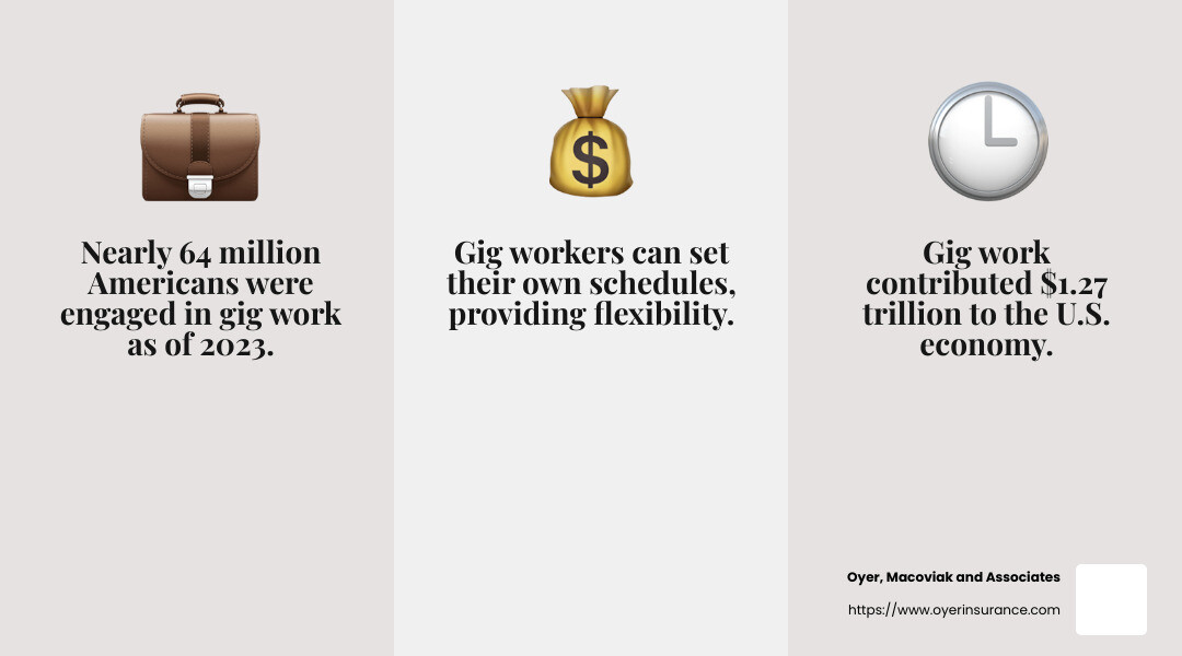 Insurance for Gig Economy: Top 5 Essential Policies in 2024