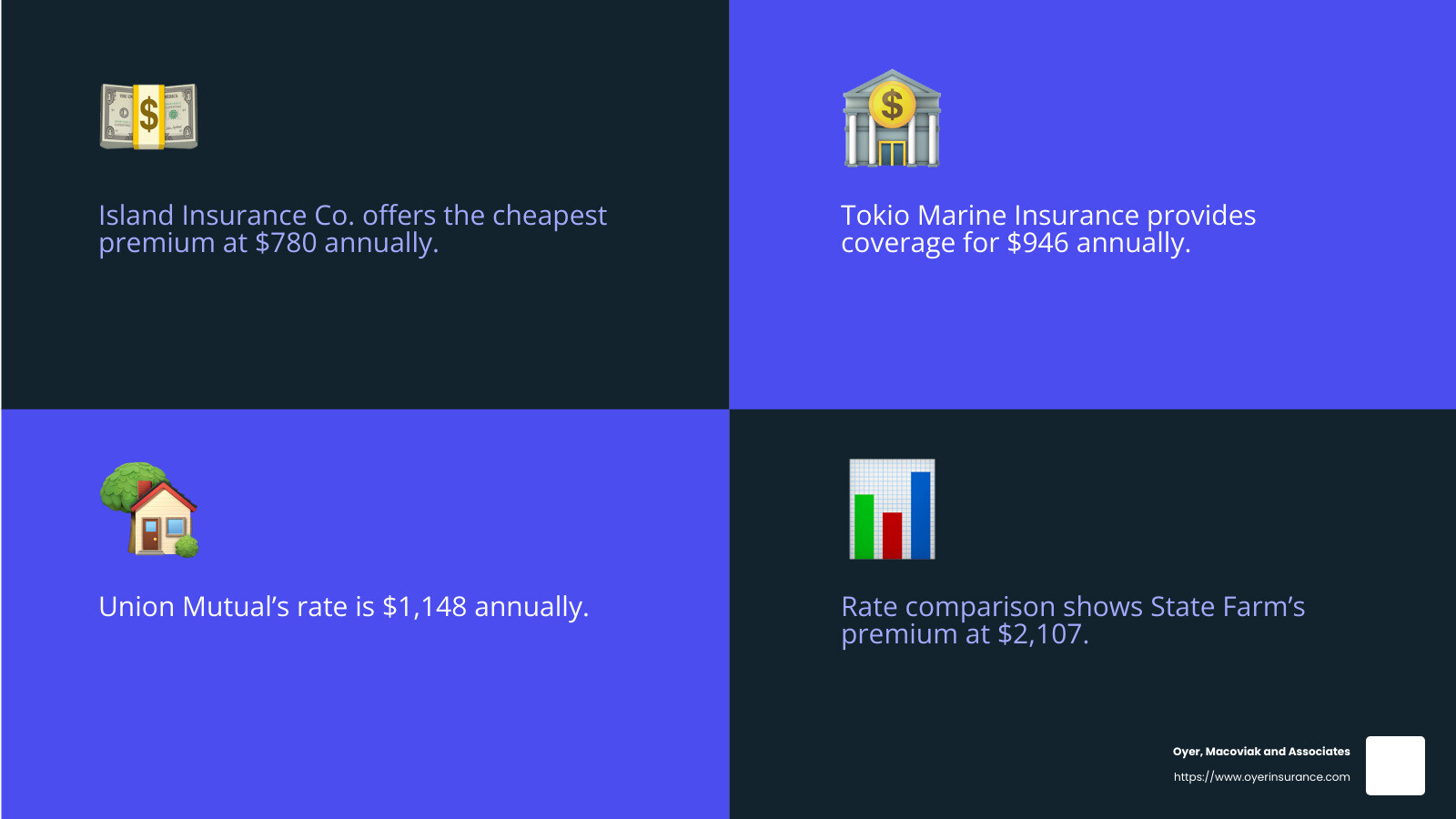 Best Homeowners Insurance for Veterans in Florida: Top 5 Picks