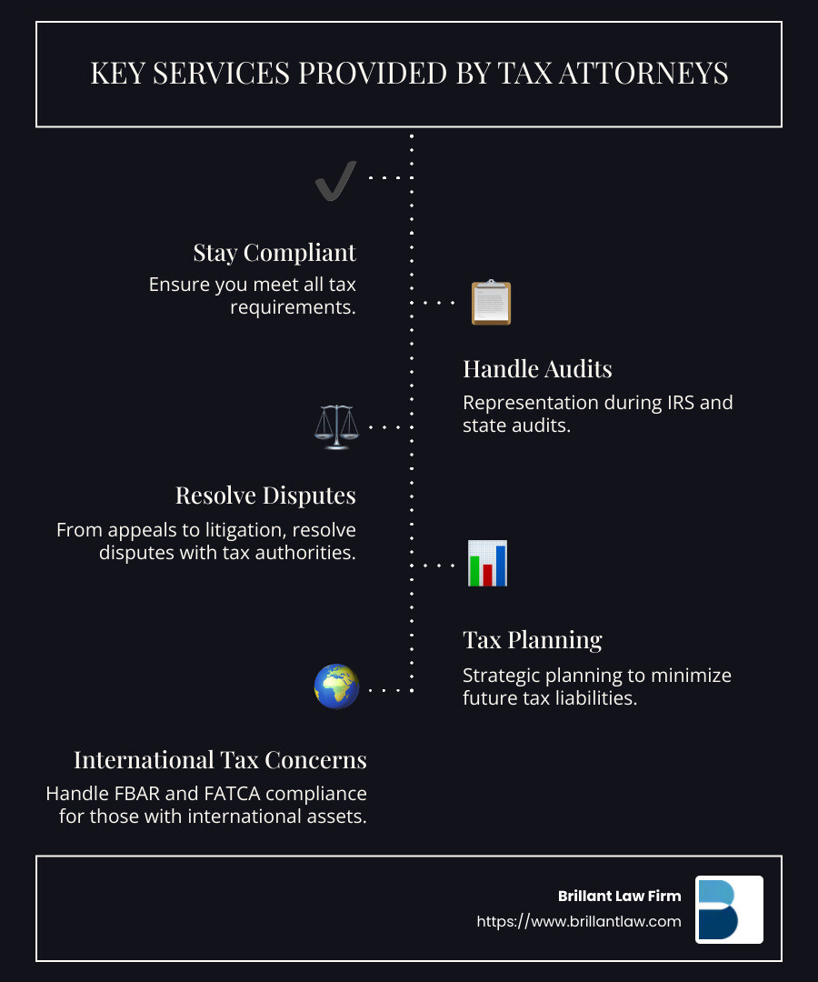 An Essential Guide to Finding a Tax Attorney in Los Angeles - Brillant ...