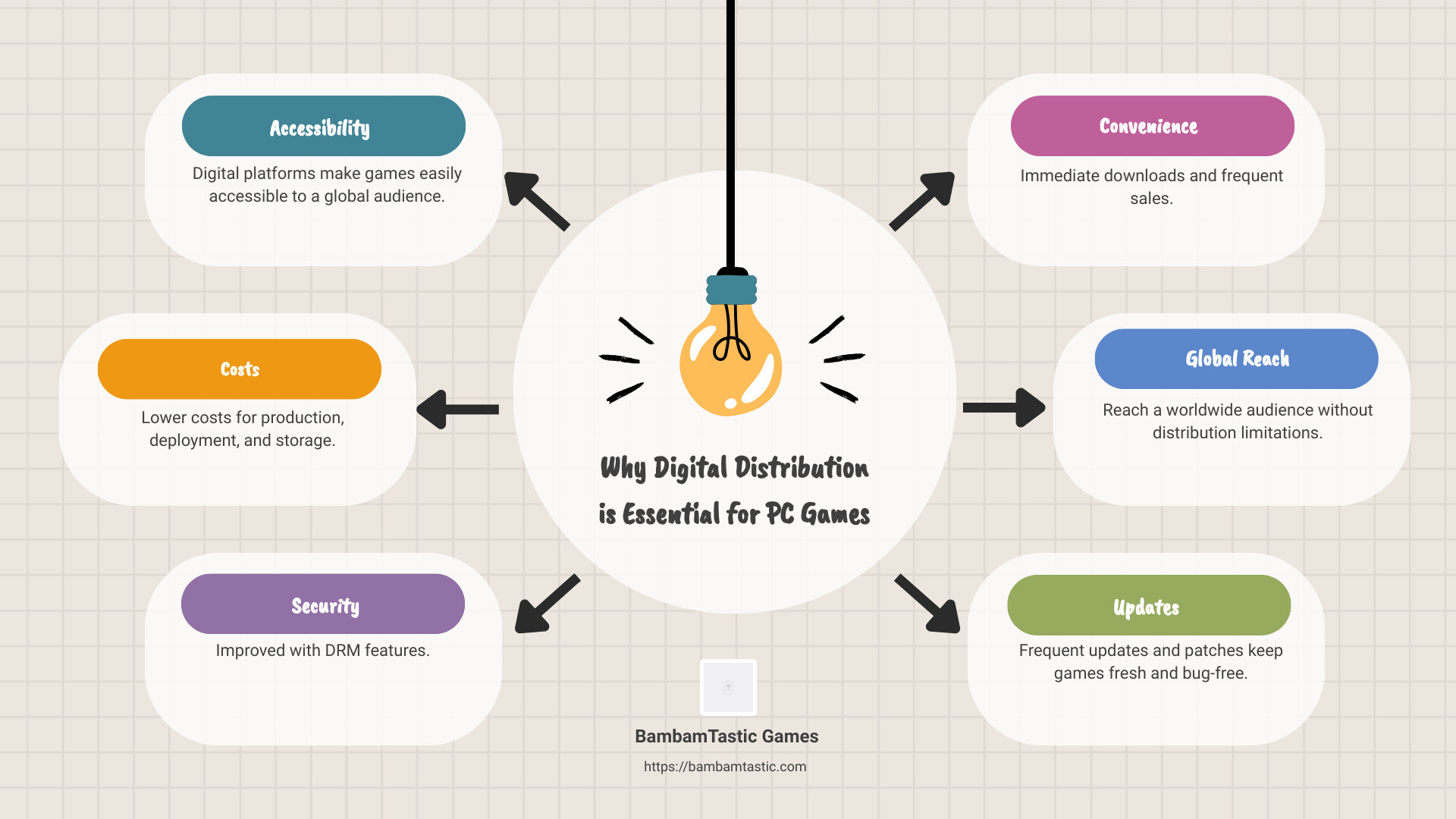 Digital Distribution Platforms: Are They Essential for Every PC Game ...