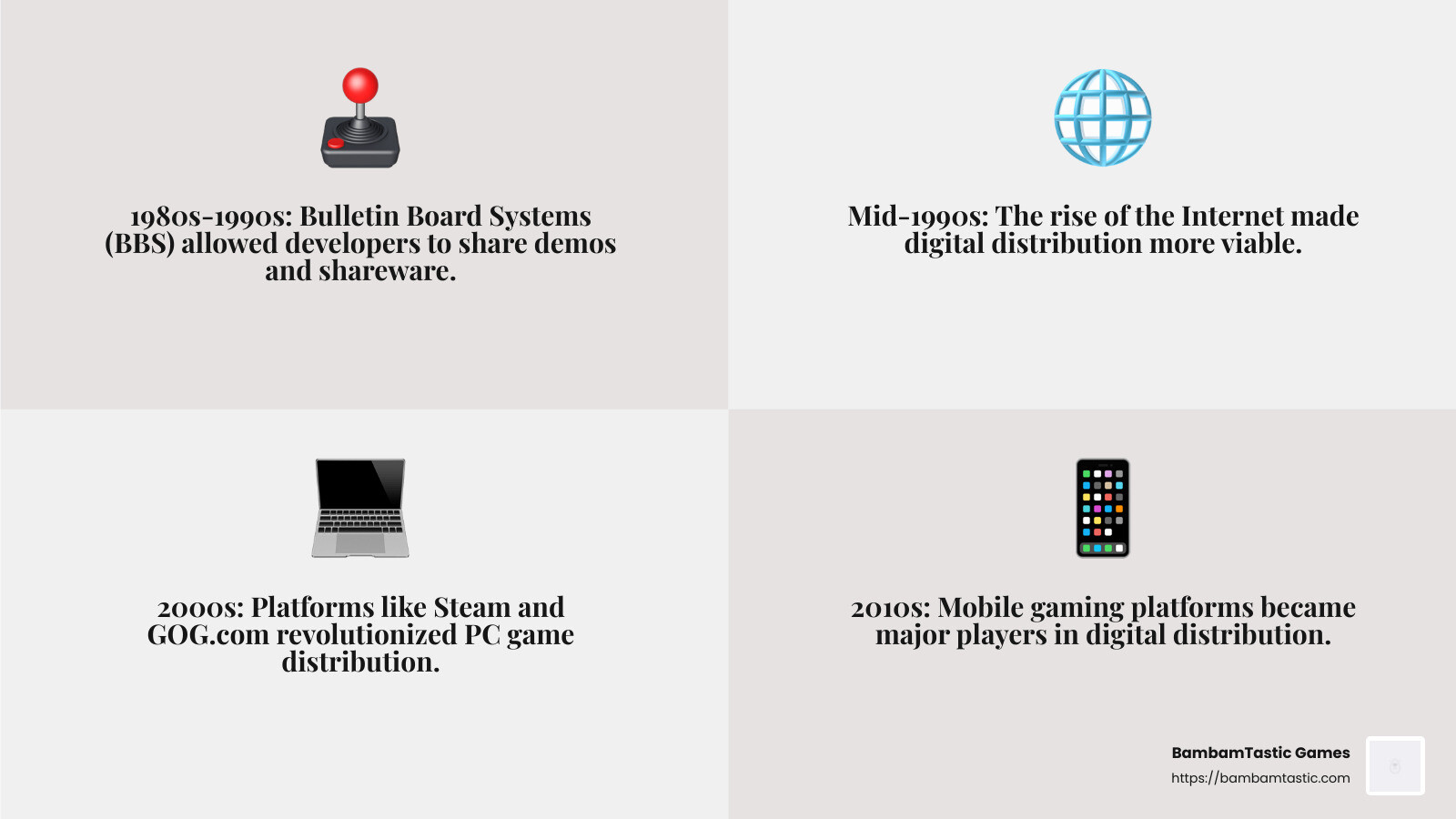 Digital Distribution Platforms: Are They Essential for Every PC Game ...
