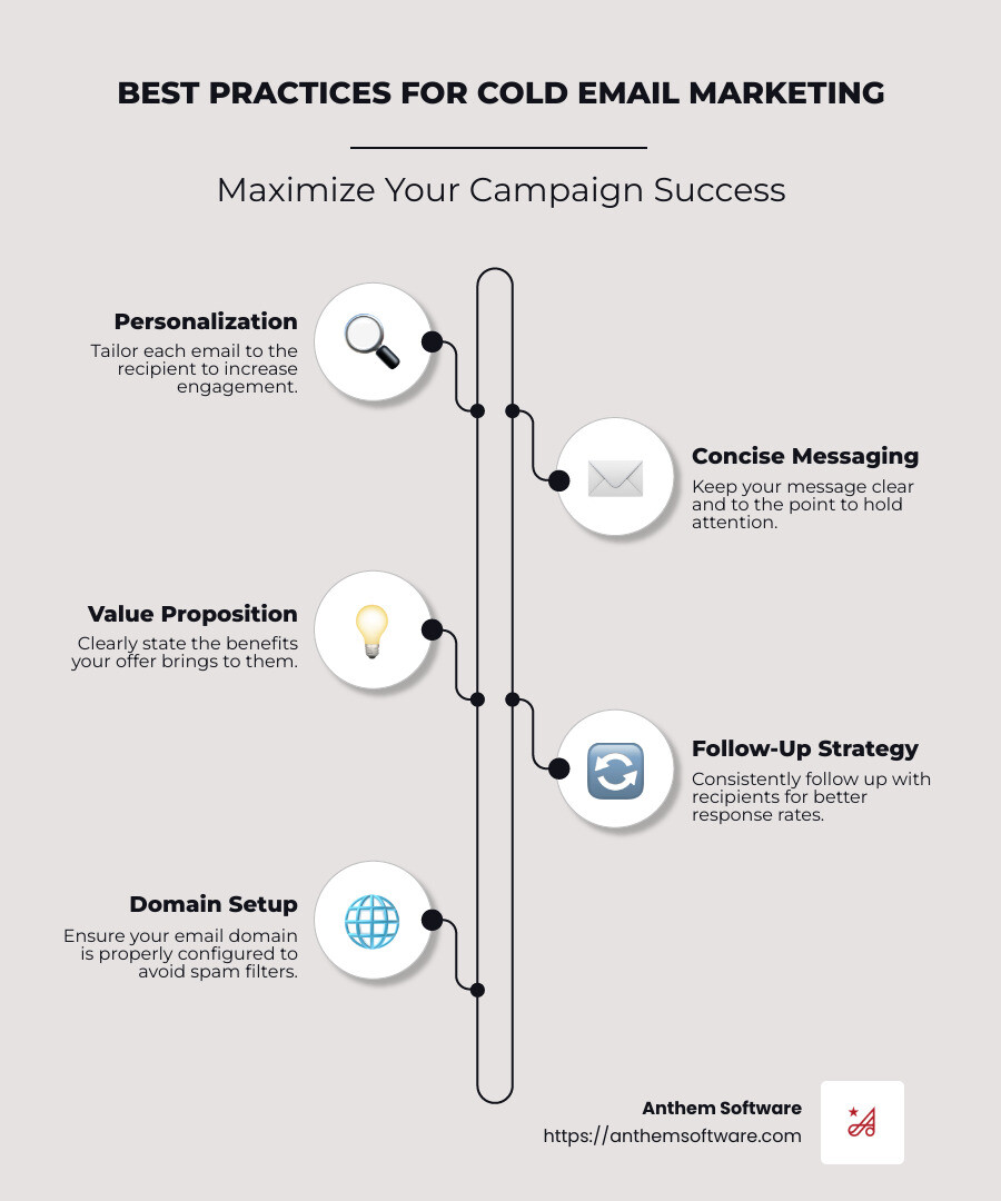Boost Your Outreach: Best Cold Email Marketing Tools - Anthem Software ...