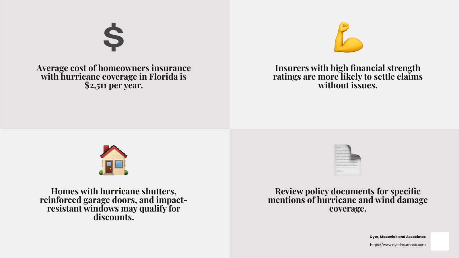 Florida Hurricane Insurance: Top 10 Reliable Policies 2024