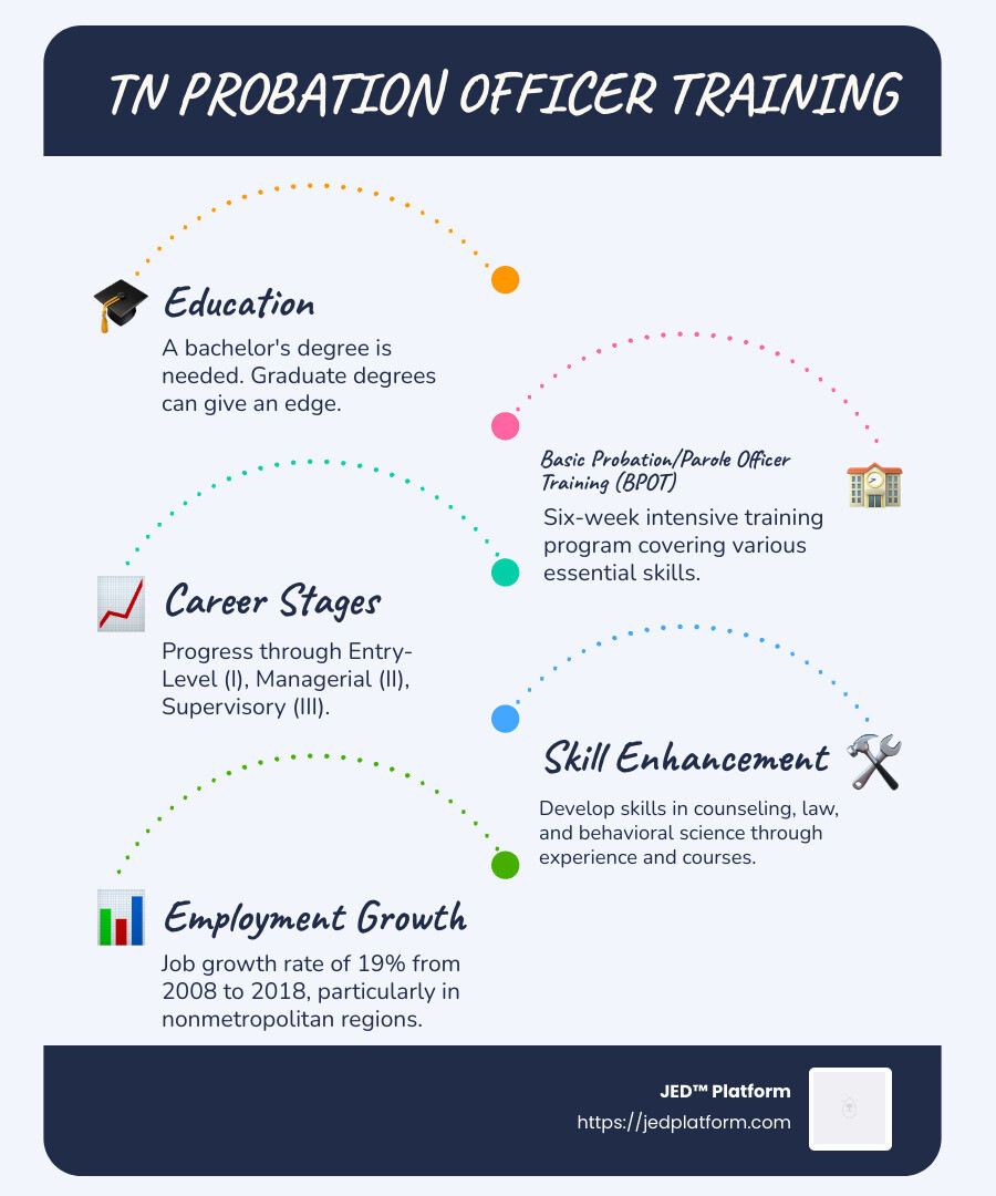 A Guide to Probation Officer Training in Tennessee - JED™ PLatform