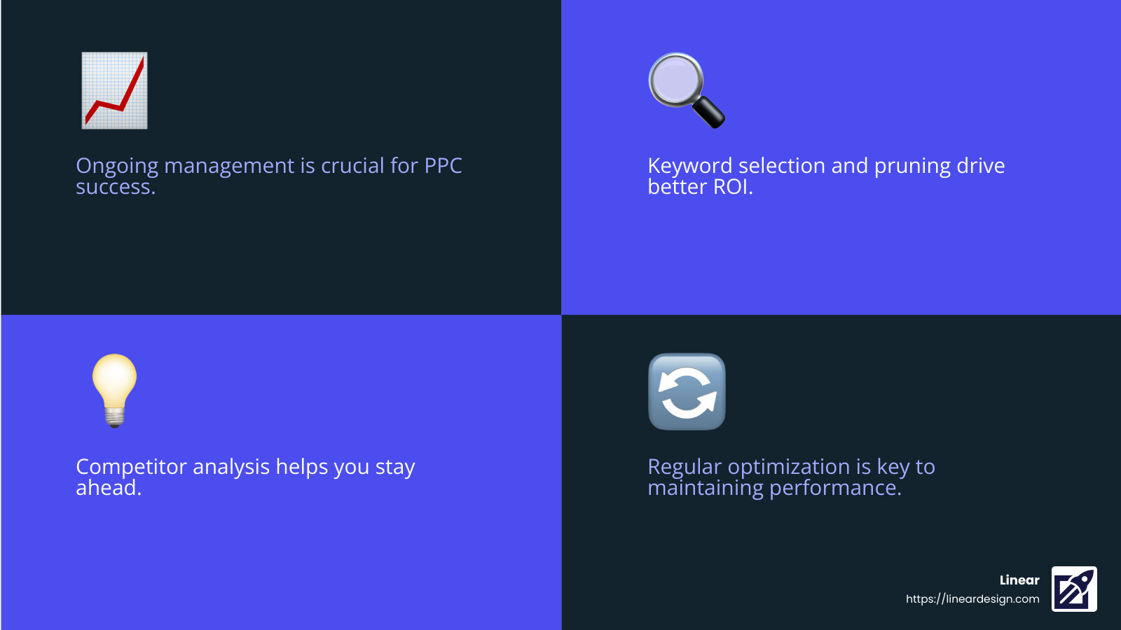 Step-by-Step: How to Manage Your PPC Campaigns for Maximum ROI - Linear