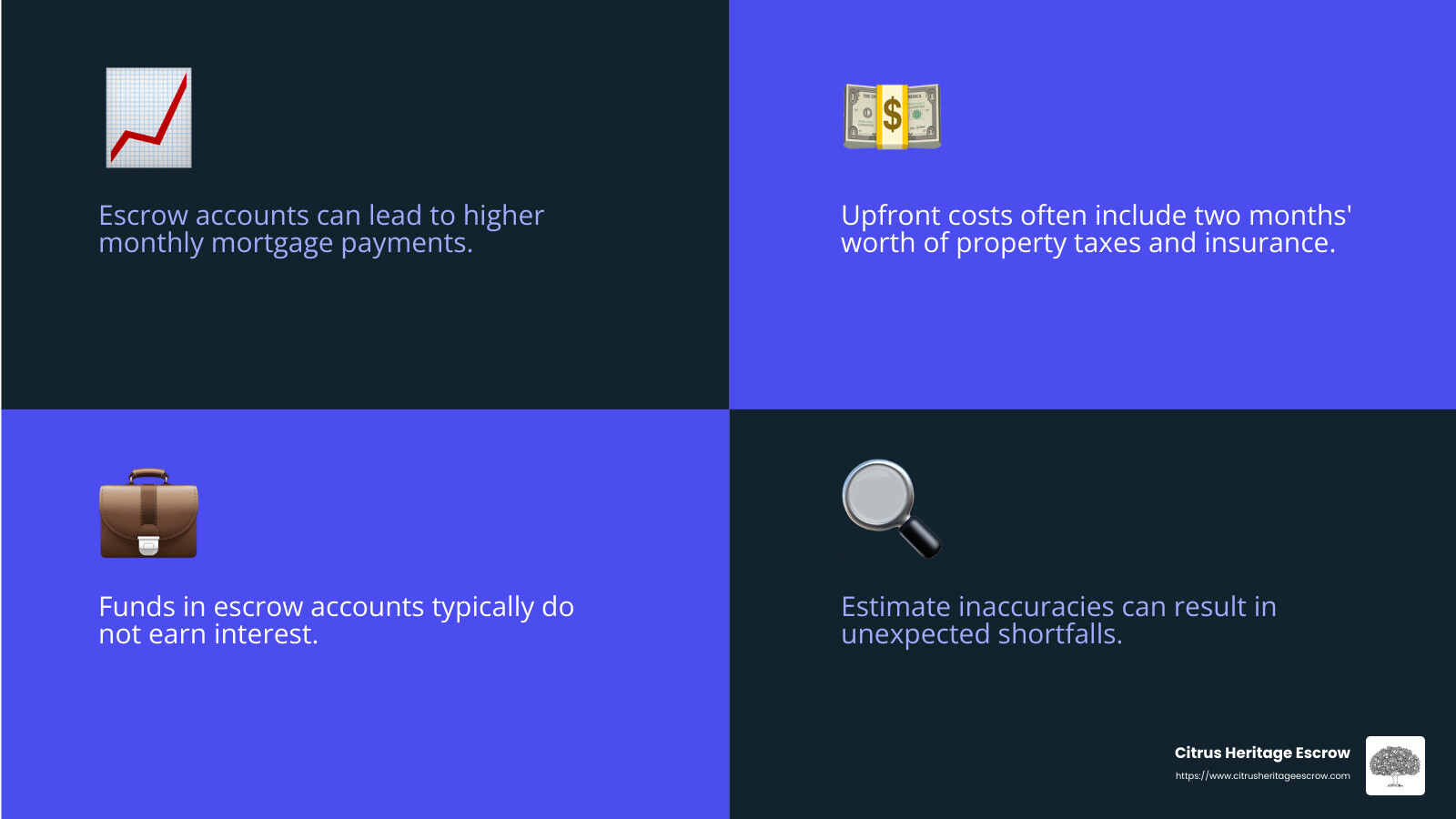 Understanding the Timeline: How Long Will You Pay Escrow on Your Mortgage?