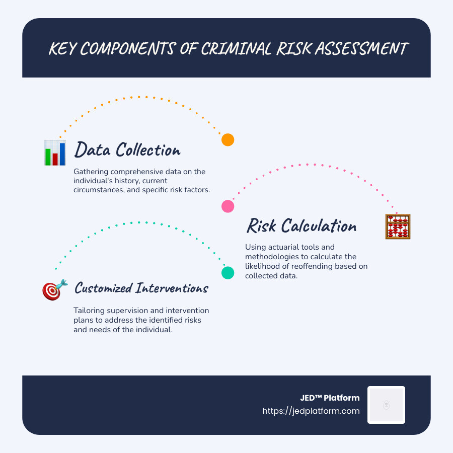 Criminal Risk Assessment: What You Need to Know - JED™ PLatform