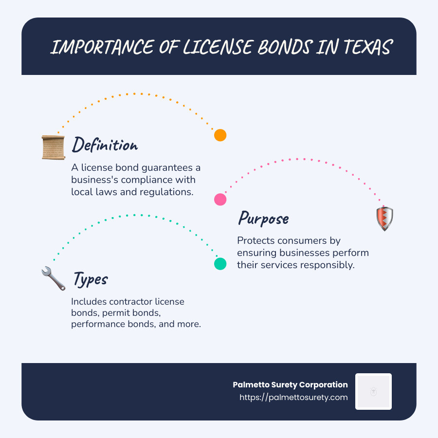 License Bonds Texas: 5 Key Steps for Easy Approval in 2024