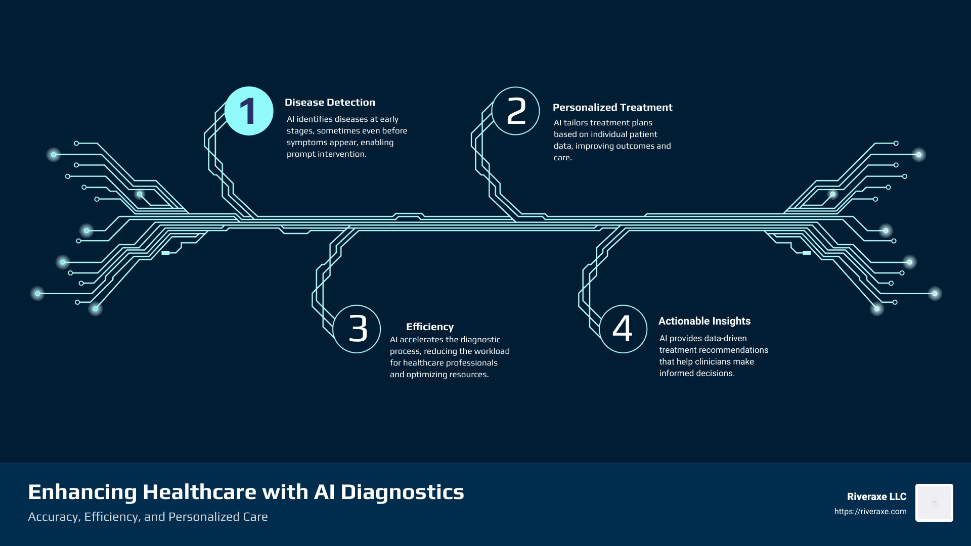 AI in Diagnostics: Enhancing Accuracy and Efficiency in Healthcare ...