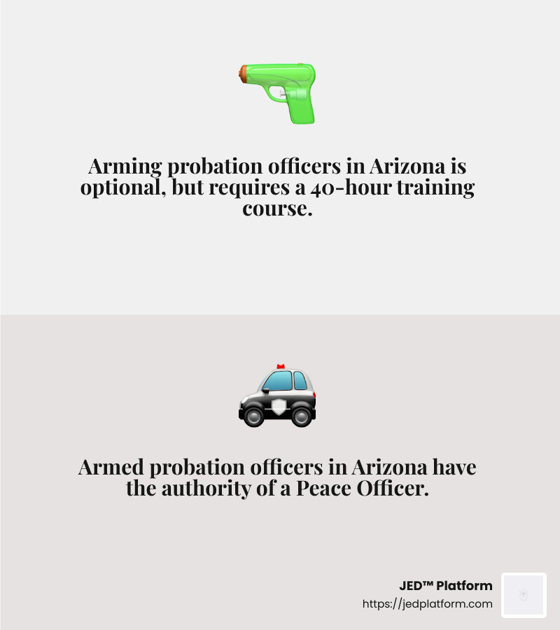A Step-by-Step Guide to Arizona Probation Officer Training - JED™ PLatform
