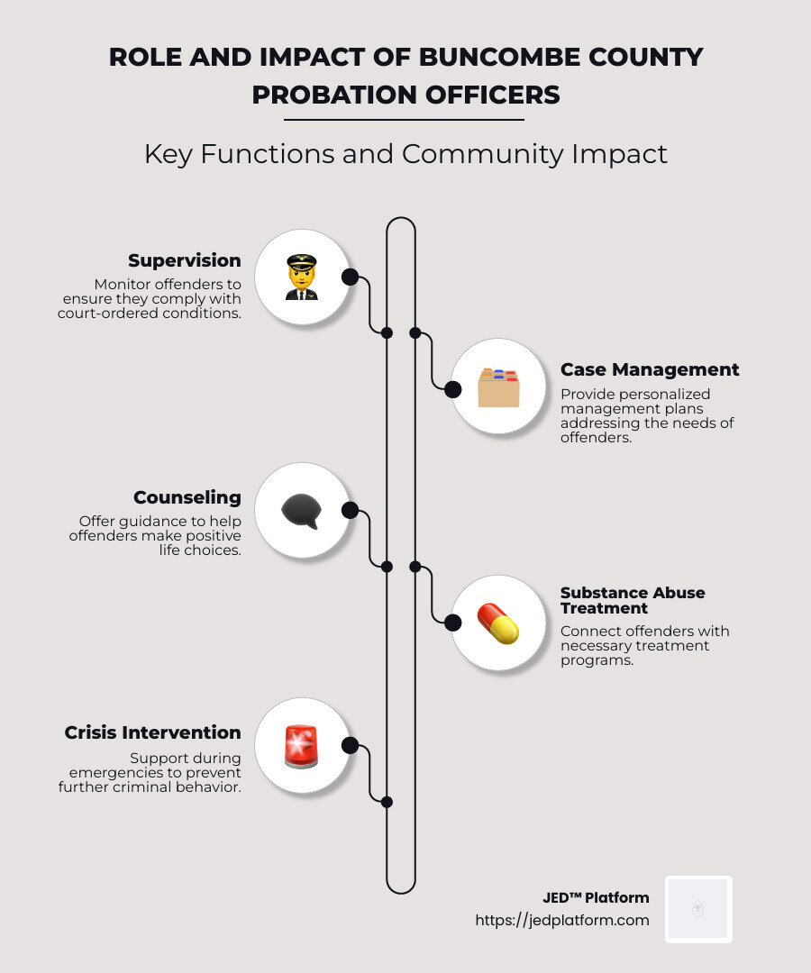 Navigating Probation in Buncombe County: Your Guide to Local Officers - JED™ PLatform