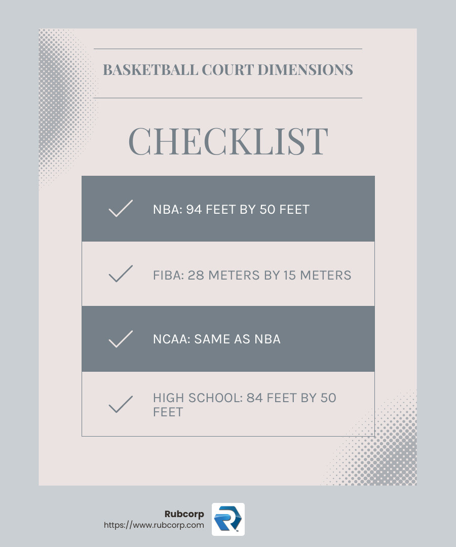 Basketball Court Dimensions: How to Find the Surface Area - Rubcorp