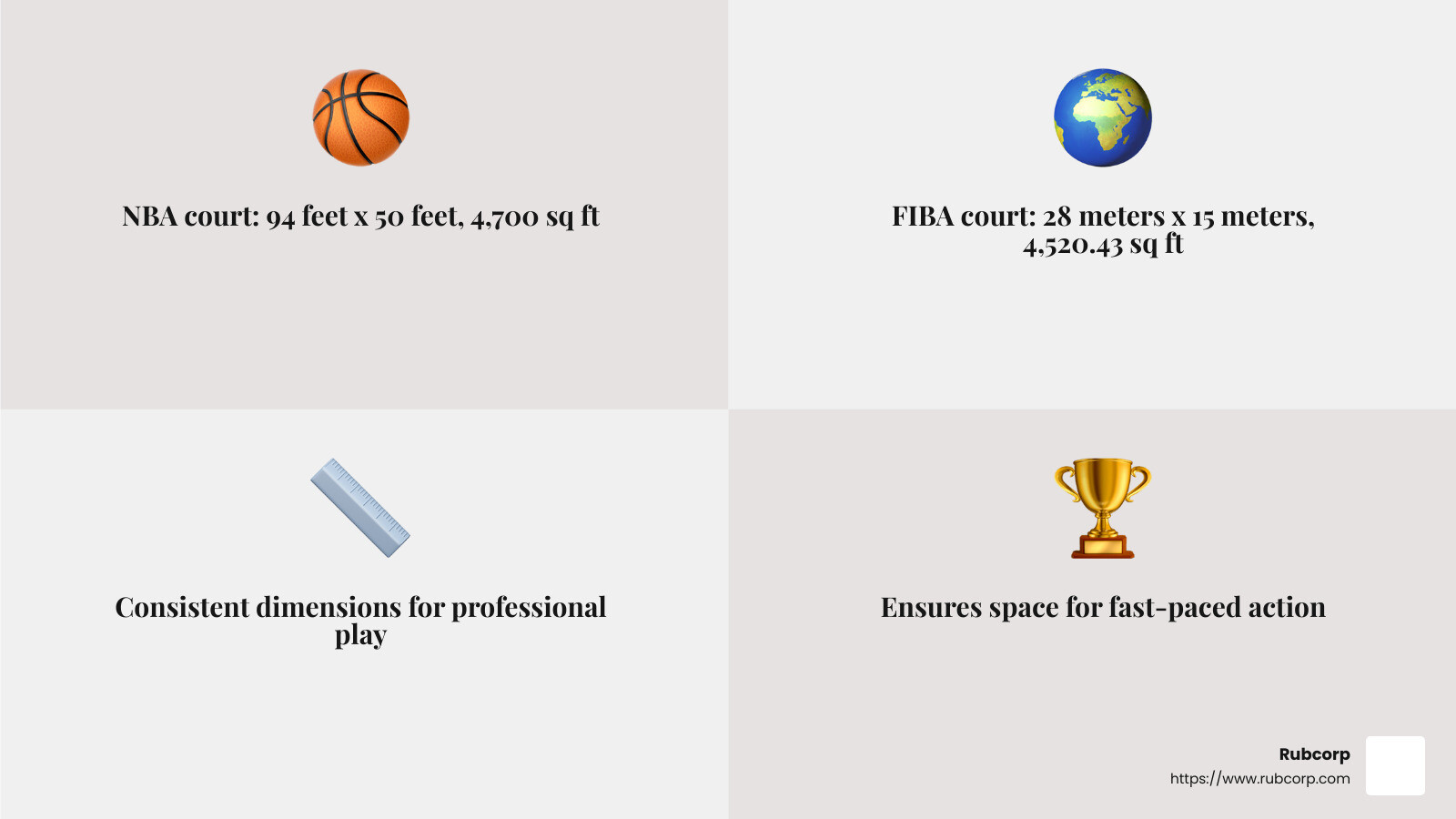Basketball Court Dimensions: How to Find the Surface Area - Rubcorp