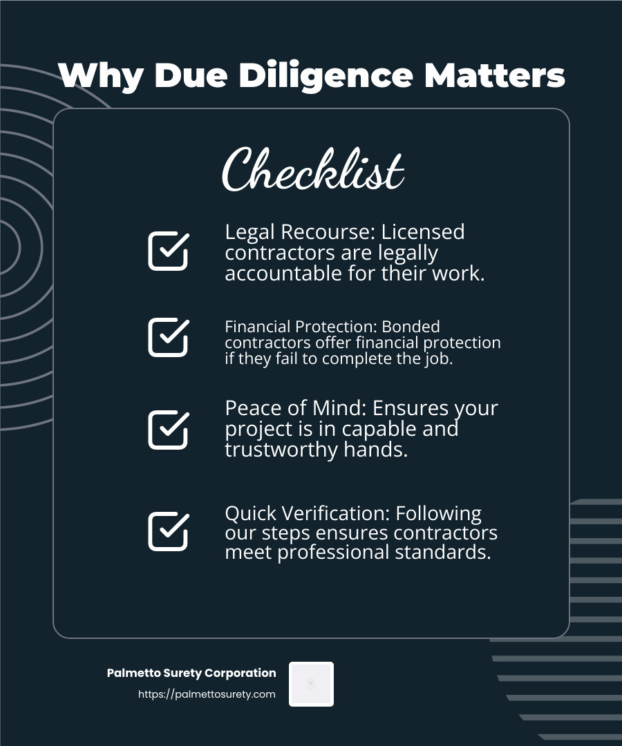 How to check if a contractor is licensed and bonded: Top Tips 2024