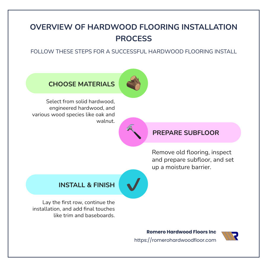 Hardwood Flooring Install: Top Step-by-Step Guide 2024