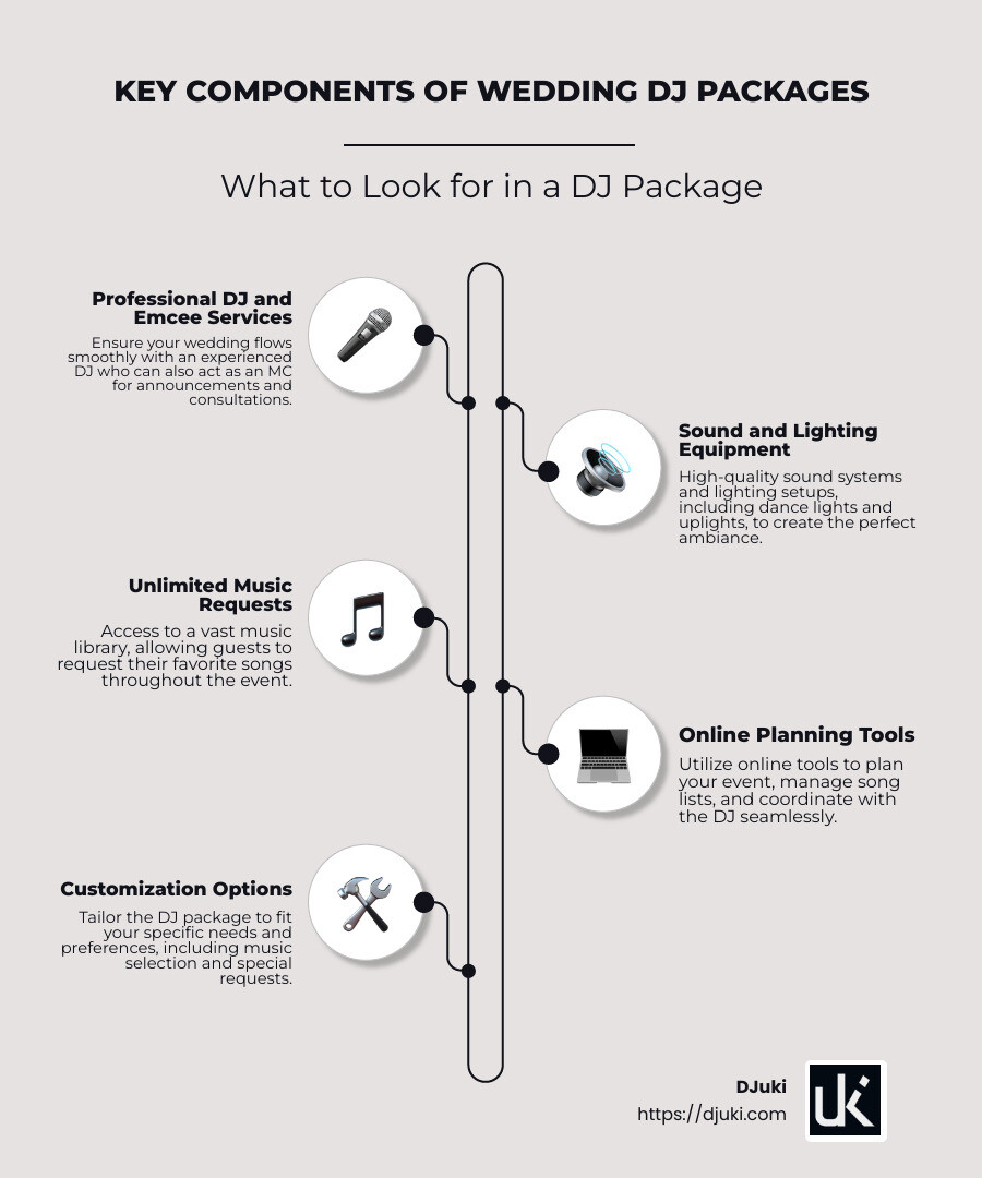 DJ Packages for Weddings: 10 Best Picks for 2024