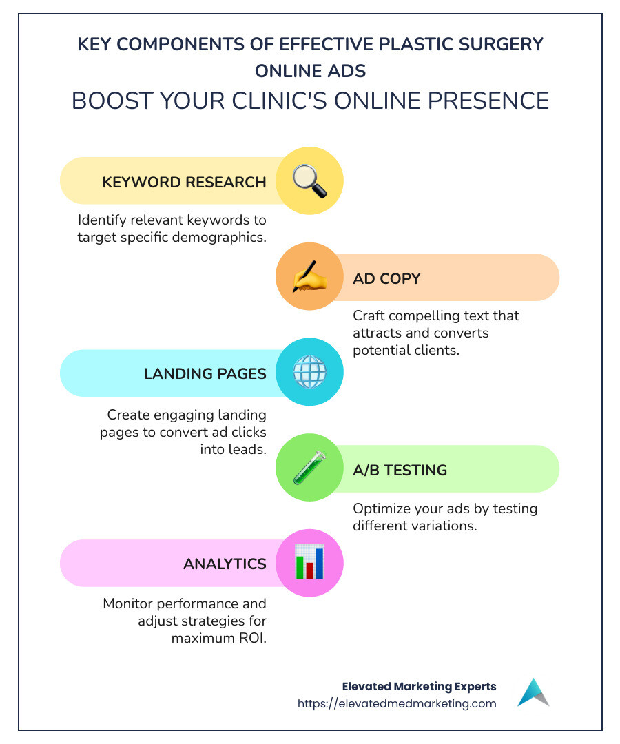 Boost Plastic Surgery Ads in 2025: Proven Strategies & Tips