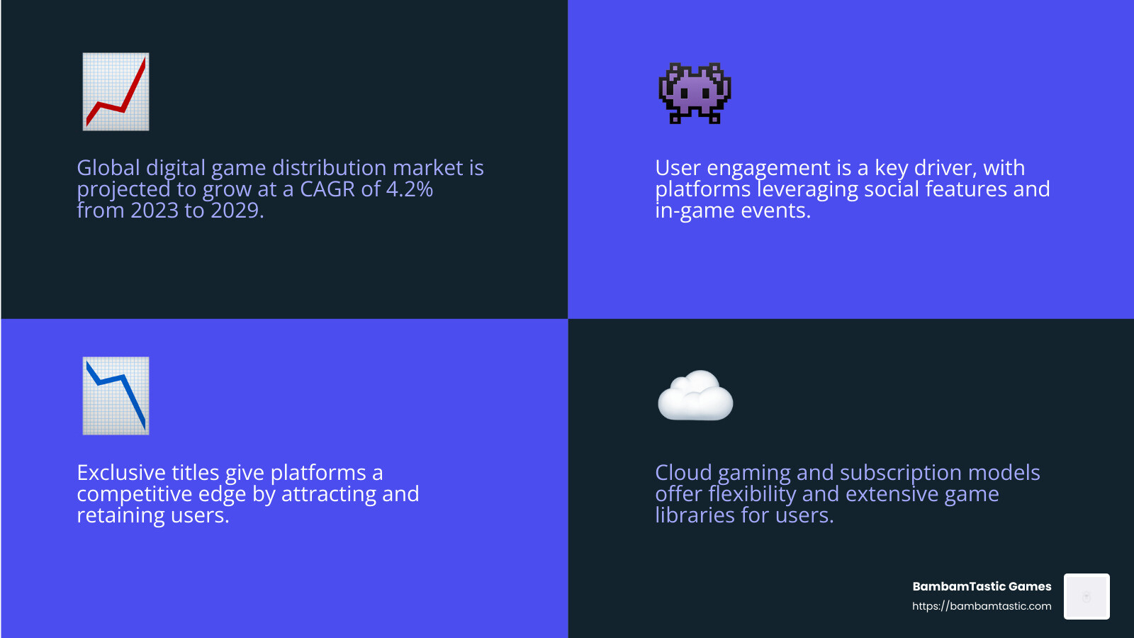 The State of Digital Game Distribution Market Share in 2024 ...