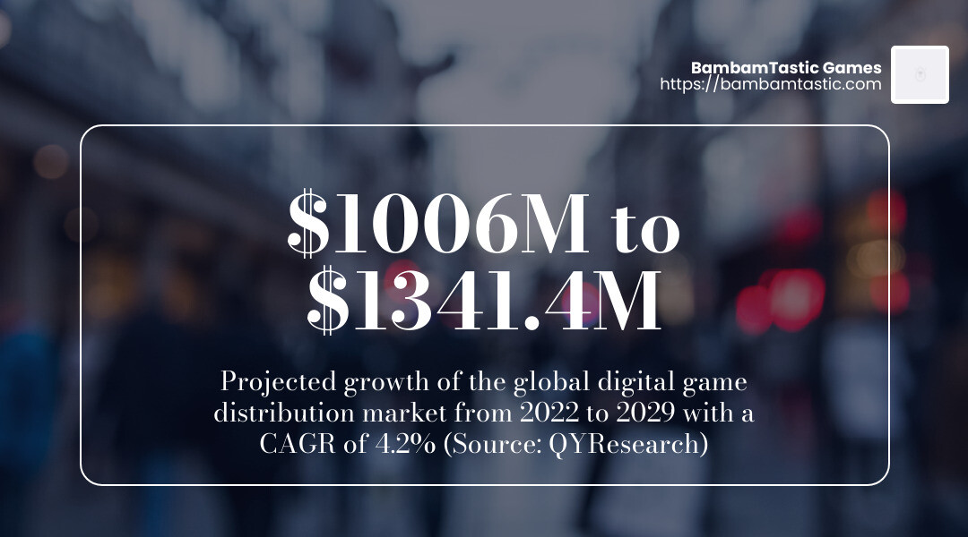 The State of Digital Game Distribution Market Share in 2024 ...