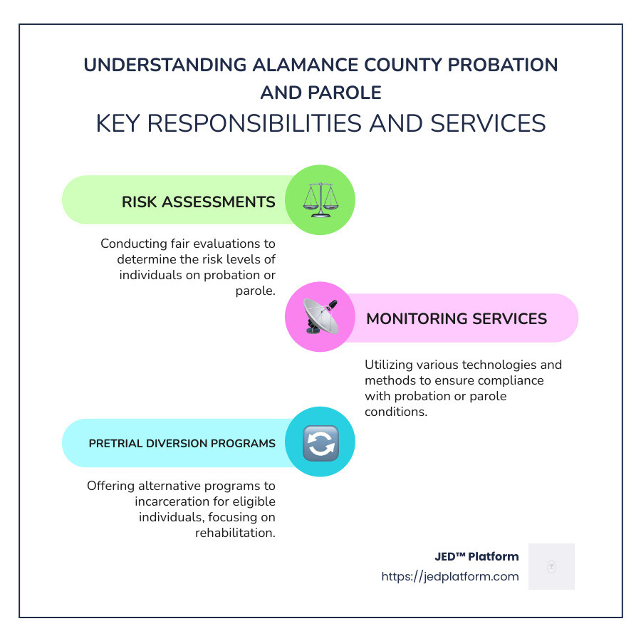 Navigating the Alamance County Probation and Parole System - JED™ PLatform