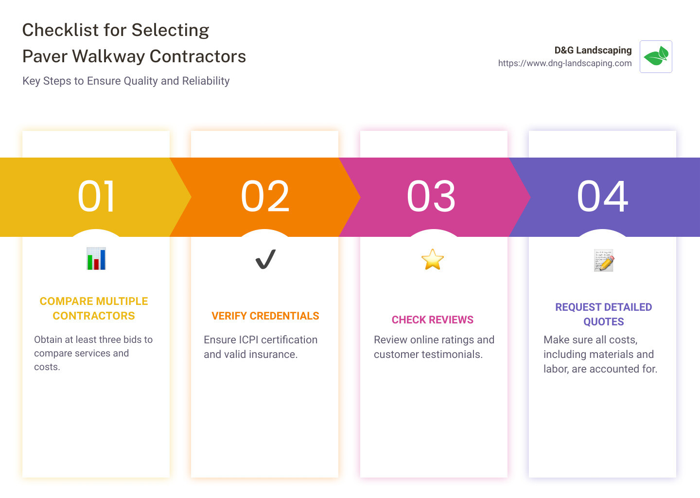 Paver Walkway Contractors: Top 7 Expert Tips for 2024