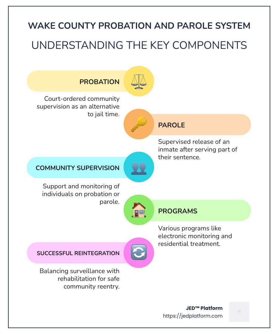 Navigating the Wake County Probation and Parole System - JED™ PLatform