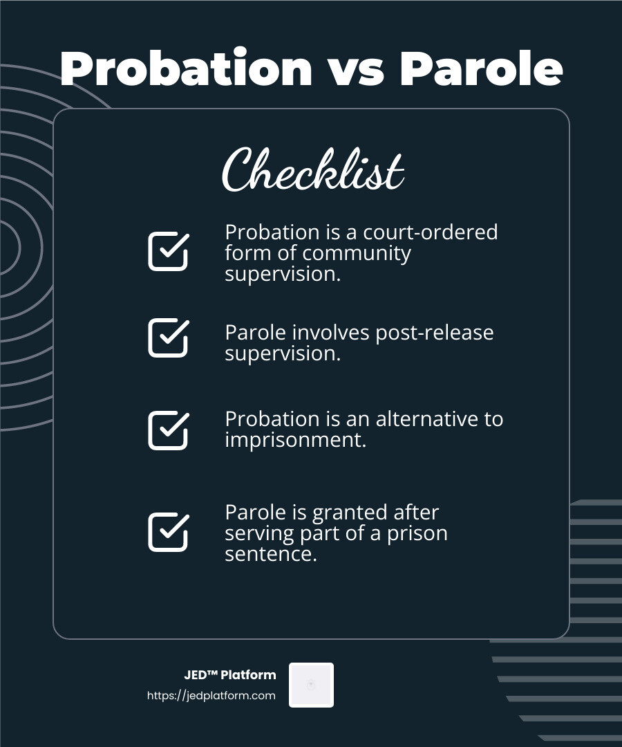 Navigating the Wake County Probation and Parole System - JED™ PLatform