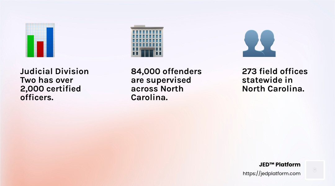 Navigating the Wake County Probation and Parole System - JED™ PLatform