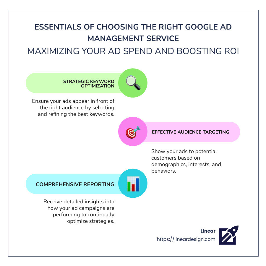 Find the Right Google Ad Management Service for Your Business - Linear