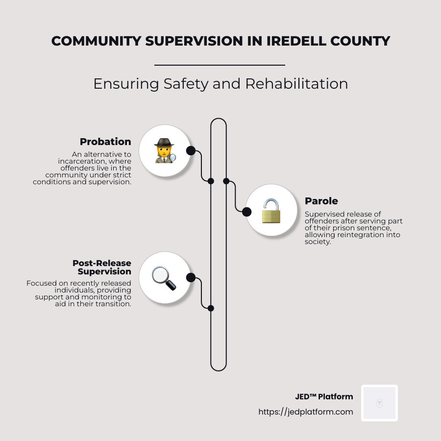 Your Guide to the Iredell County Probation Office - JED™ PLatform