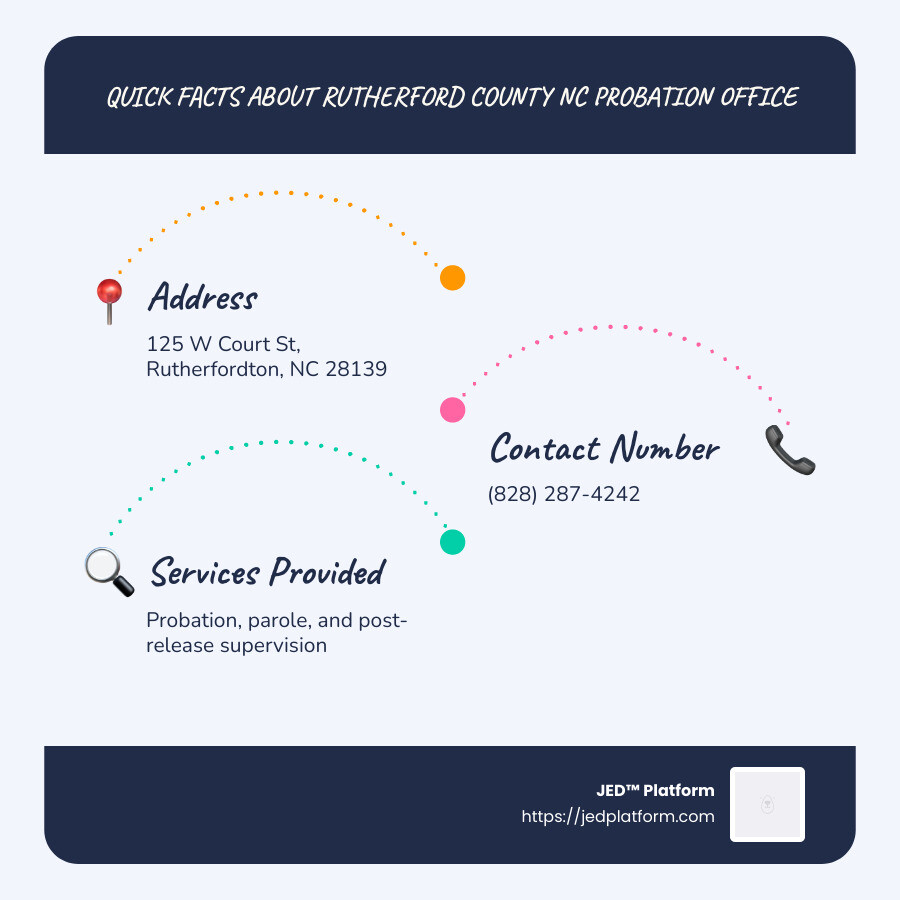 Navigating the Rutherford County Probation Office - JED™ PLatform