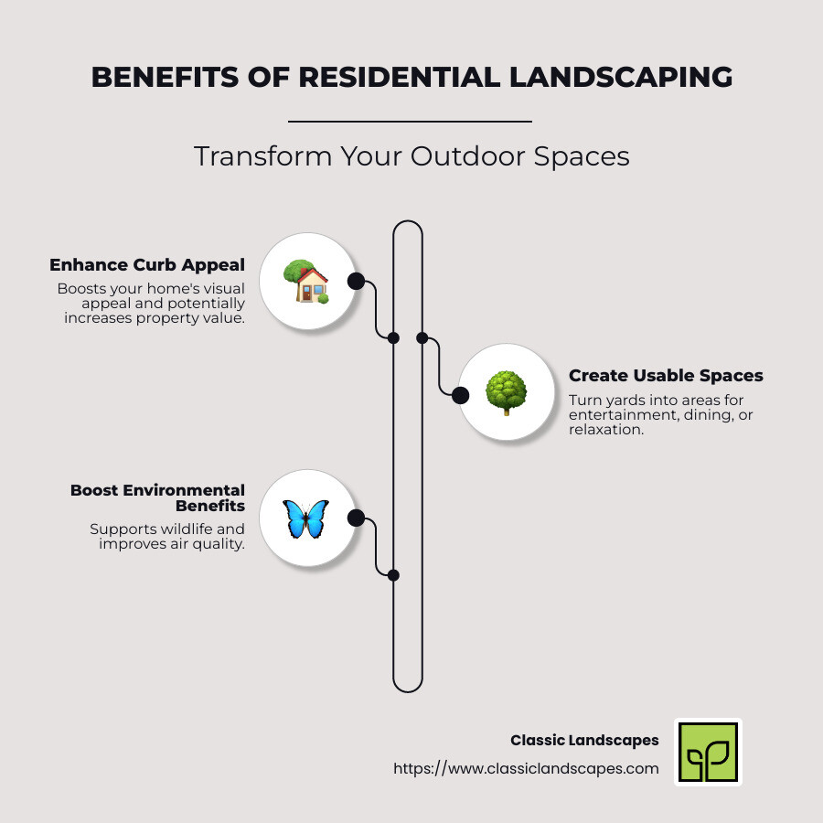 Beginner’s Guide to Residential Landscaping Ideas