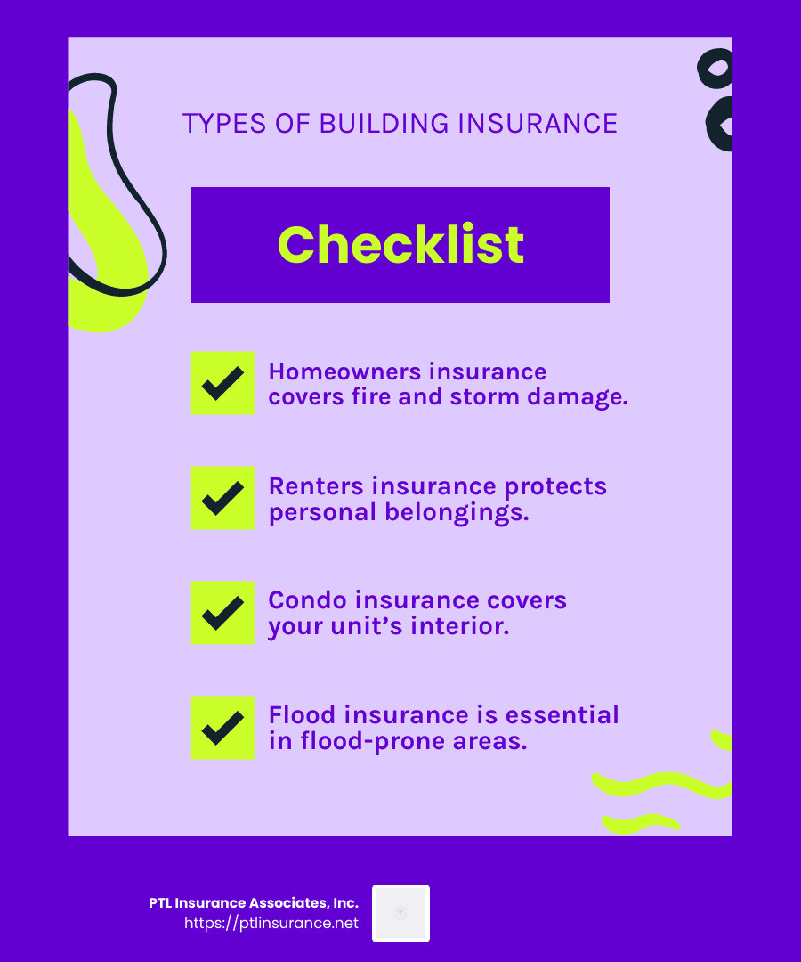 Building Insurance: 5 Essential Protections in 2024