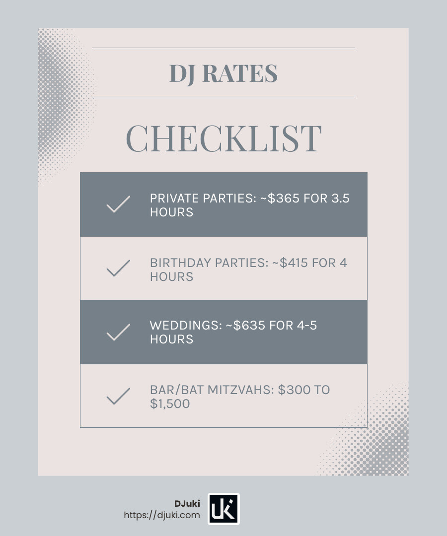 Corporate DJ Rates: Top Tips for 2024 Success