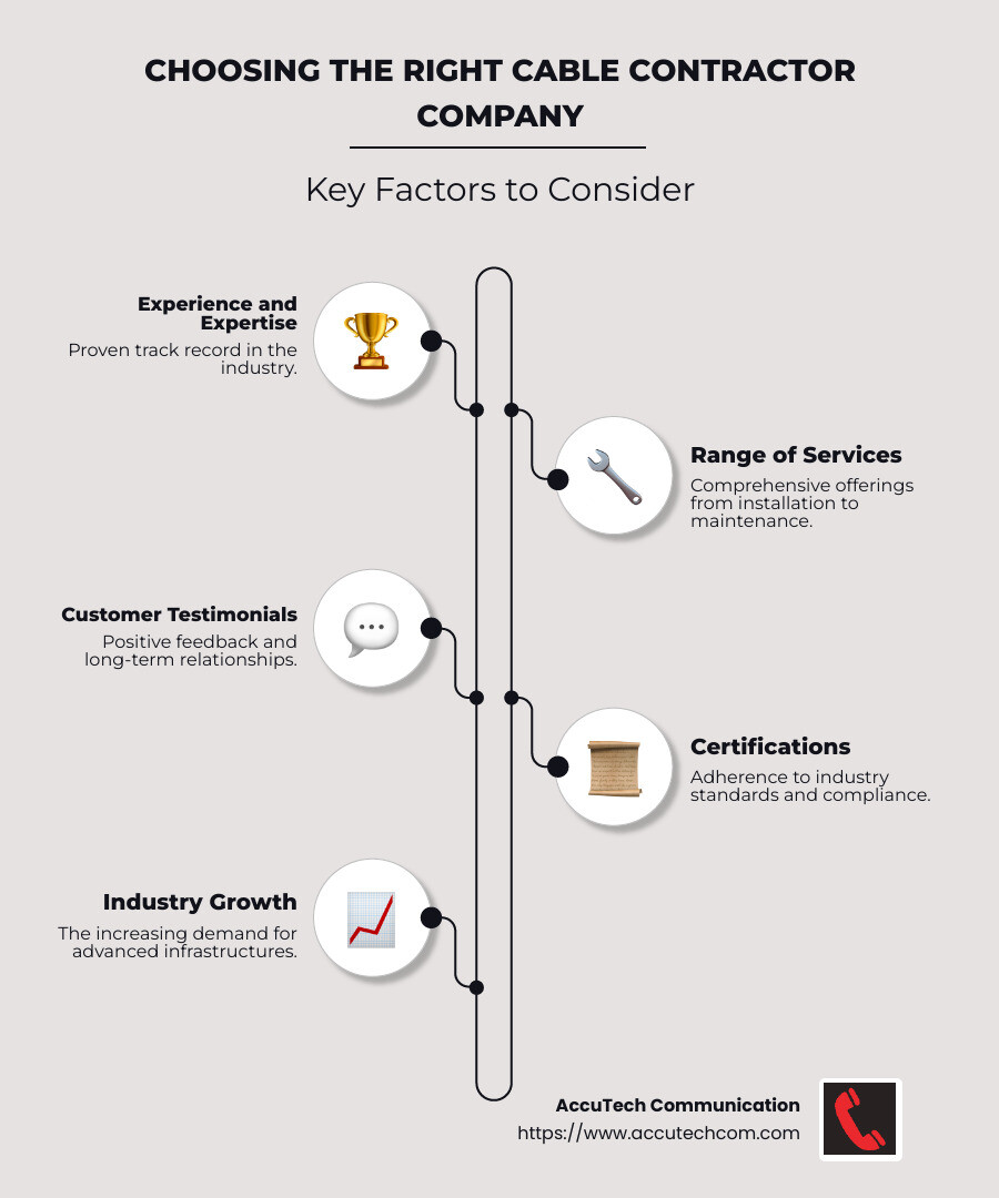 Top 5 Cable Contractor Companies in 2024: Ultimate Guide