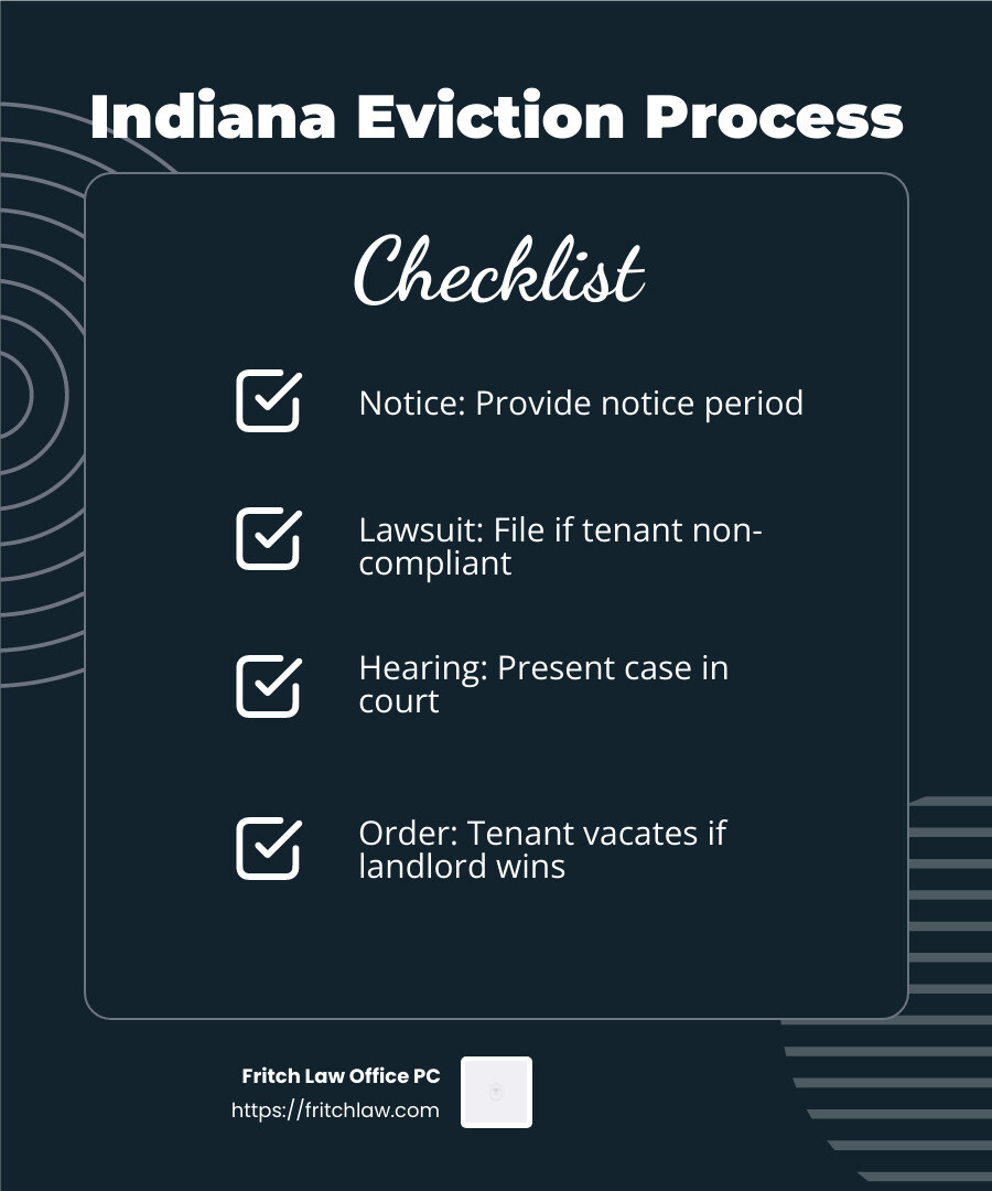 Tenant Rights Indiana: 5 Vital Tips for 2024