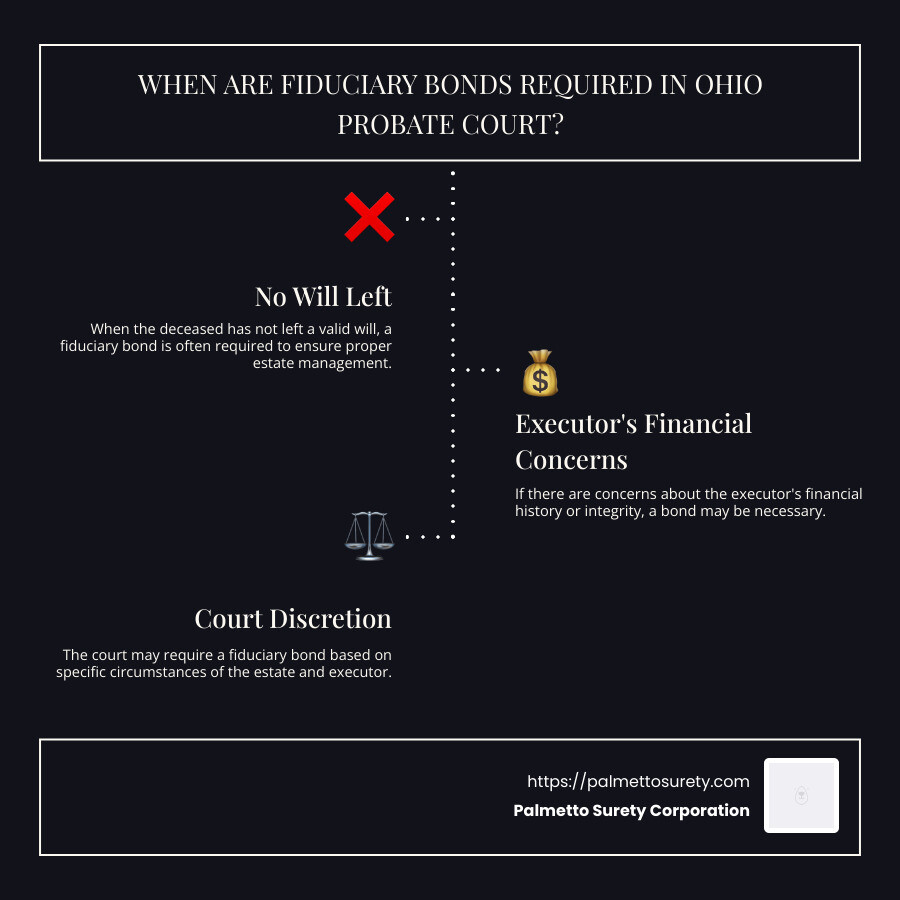 Is a Fiduciary Bond Required in Ohio Probate Court? Top Guide 2024